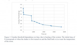 Core Bibliography | DotWave.org