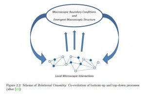 Numerical Simulation | DotWave.org