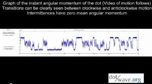 Spin Inversion : deterministic & chaotic superposition | DotWave.org