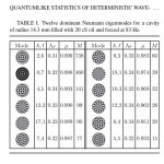 Core Bibliography | DotWave.org