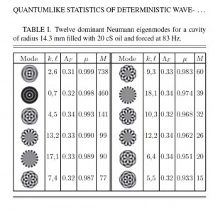 Numerical Simulation | DotWave.org