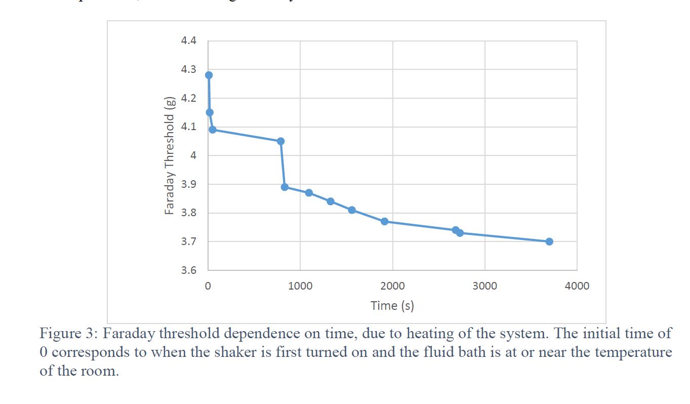 Transition Orbits Of Walking Droplets