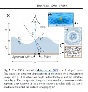 Core Bibliography | DotWave.org