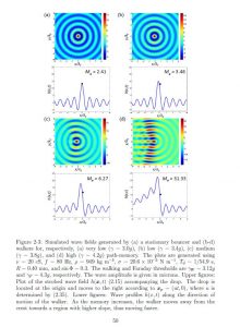 Core Bibliography | DotWave.org