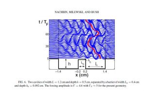 Core Bibliography | DotWave.org